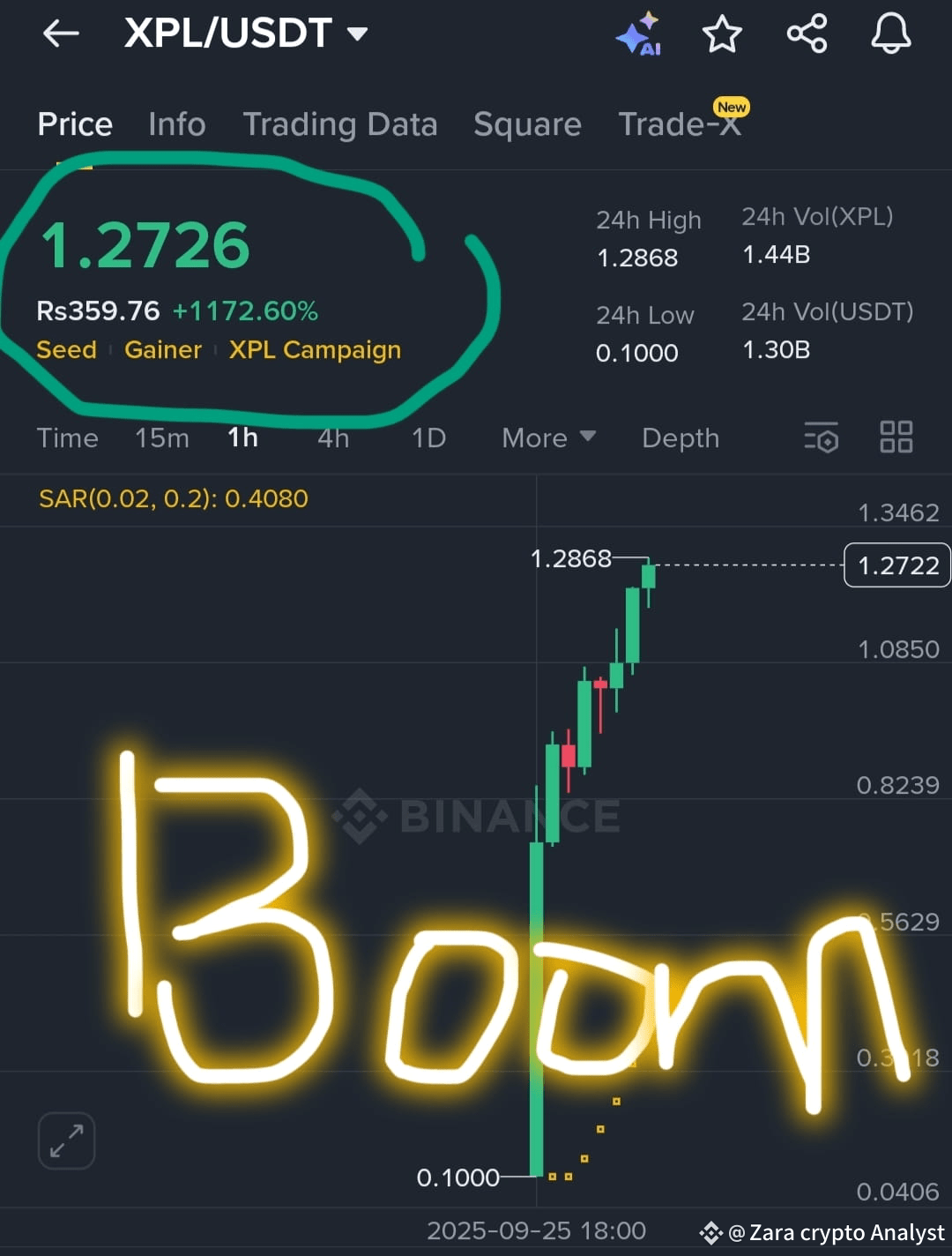 $XPL /USDT LONG TRADE SIGNAL 🚦🟢 XPL has shown a massive u | Zara crypto ...