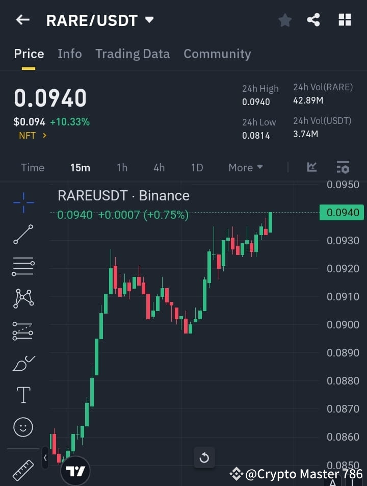 $RARE /USDT Bull Run Alert! 🔥💯 Current Price: $0.0940 Bu | Crypto Master 786 on Binance Square