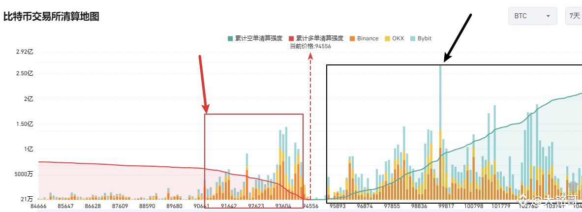 The latest heat liquidation map, with ground forces | 大铭哥 on Binance Square