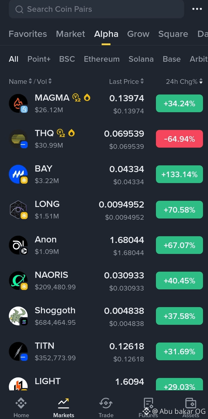 Good Alpha coins are keep giving you good profits 🎉 | Connor crypto on ...