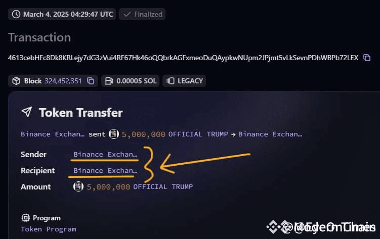A massive $61.4 million worth of $TRUMP tokens, approximatel | Modern Times on Binance Square