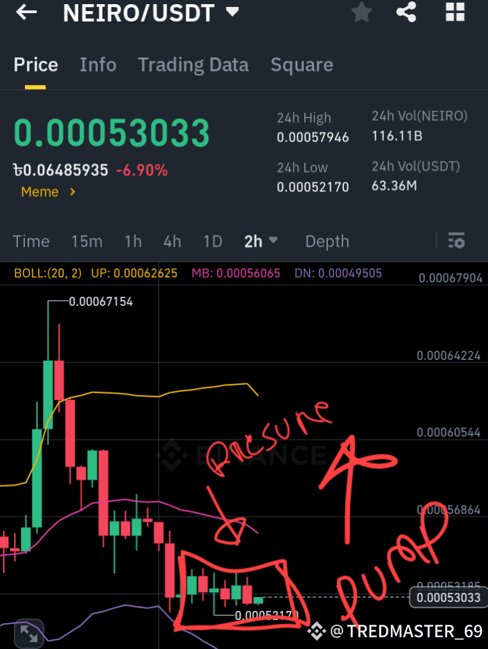 $NEIRO Title: Big Pump Is Coming – Pressure Building on Nei ...