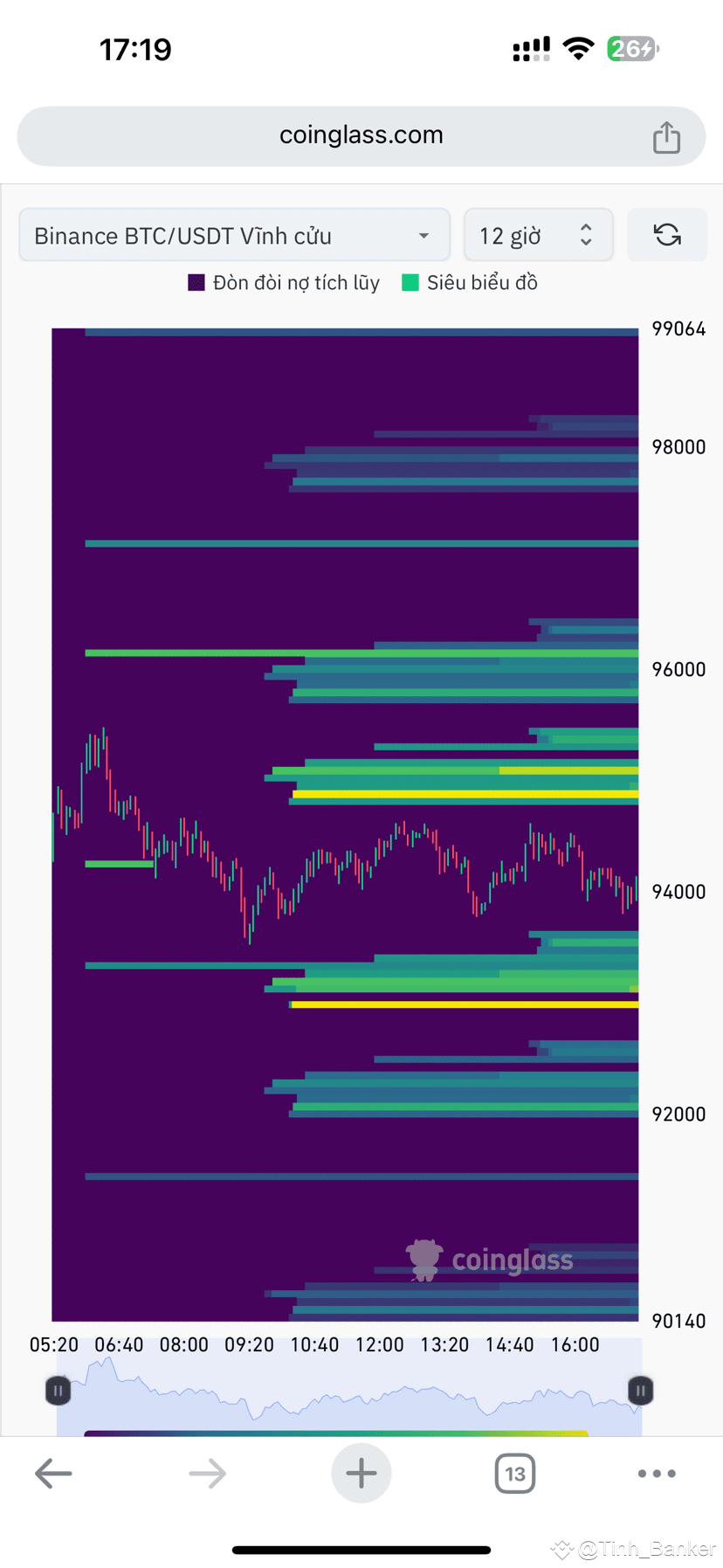 #MarketRebound $BTC $ETH $BTC Based on the Coinglass cha | Tinh_Banker ...