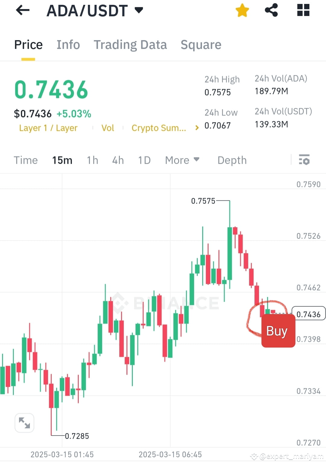 $ADA /USDT Bullish Continuation Setup 🚀 ADA is showing s | expert_mariyam on Binance Square