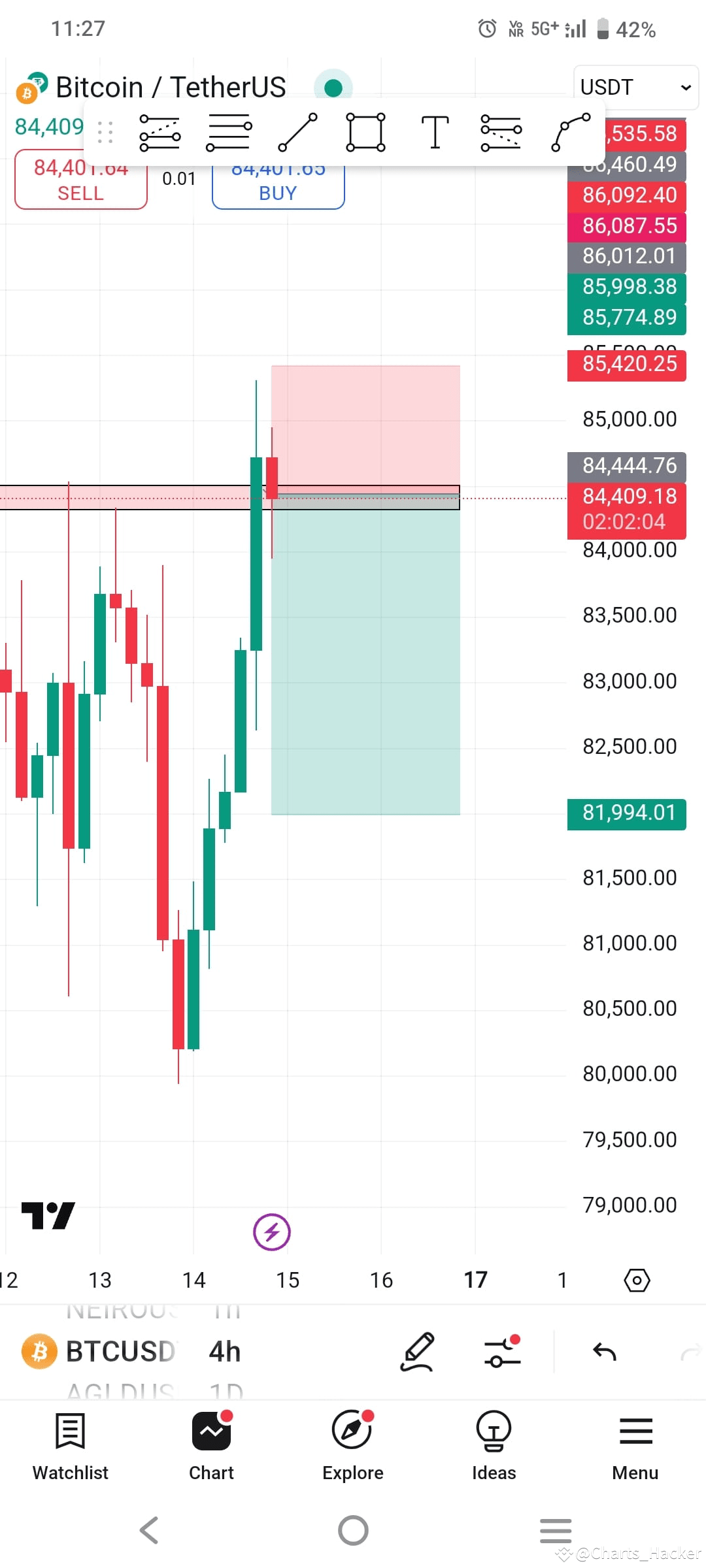 $BTC /USDT alert 🚨 Hacker Strategy More updates follow Me | Charts ...