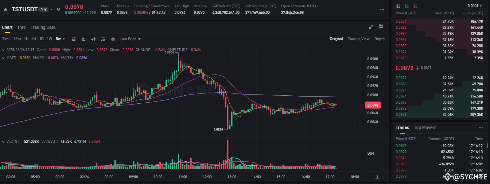 🚀25x Long Setups for TSTUSDT: Unlock Profitable | SYCHTE on Binance Square