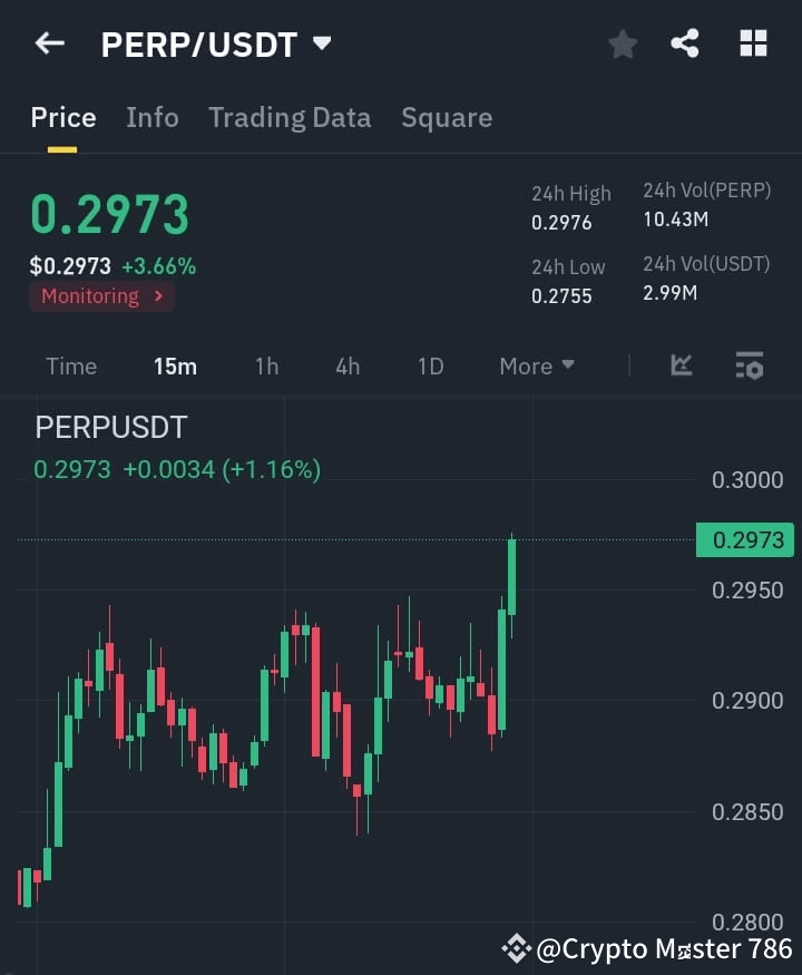 $PERP /USDT – Breaking Out Towards Resistance! 🚀🔥 $PERP i | Crypto Master 786 on Binance Square