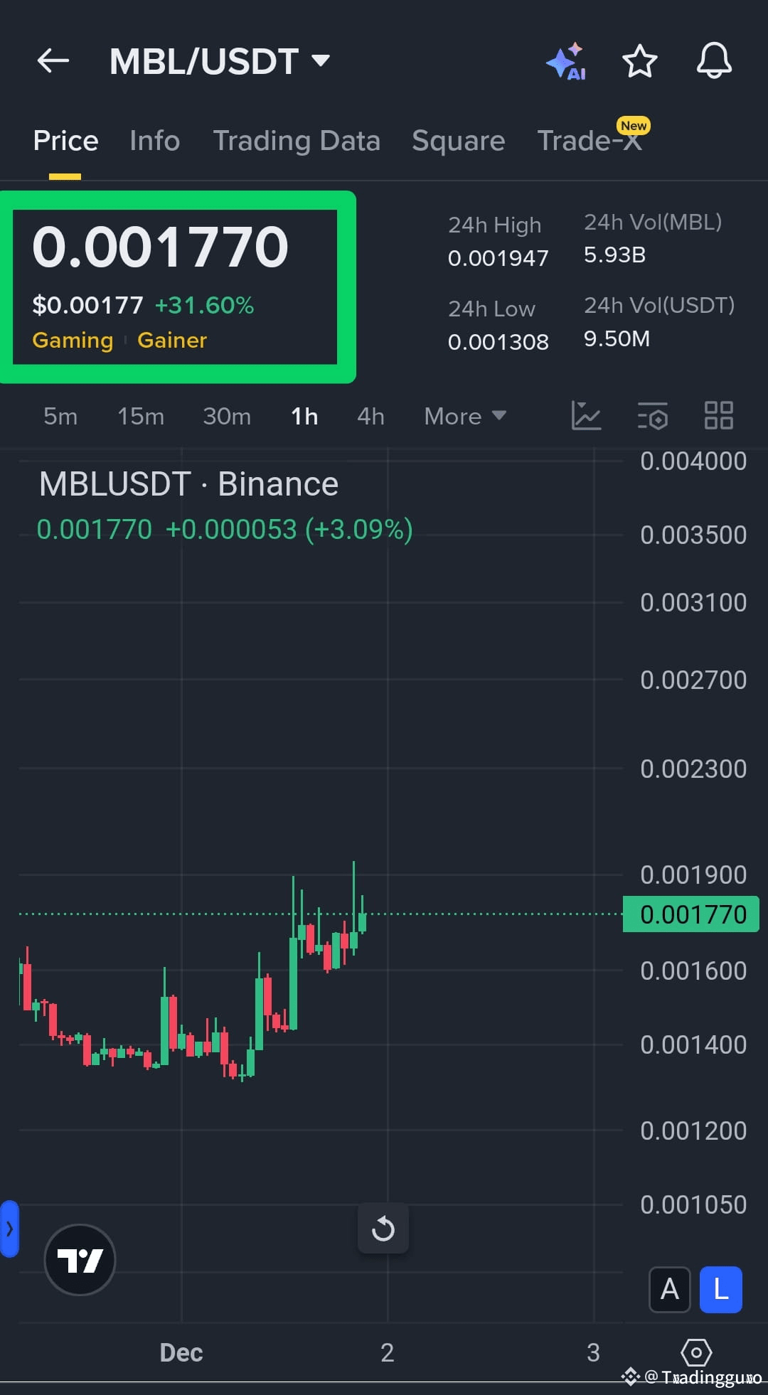 $MBL /USDT se está negociando a $0.001770, un aumento del +3 ...