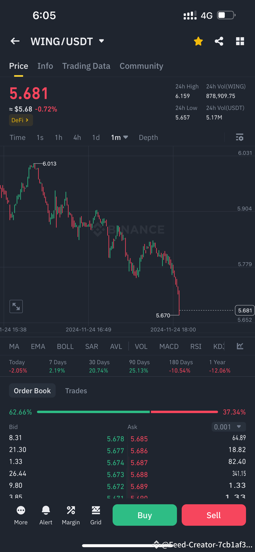 $WING warning wing Scam anytime can Be removed 📌🏴‍☠️🏴‍☠️ | Feed-Creator ...