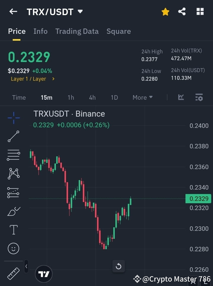$TRX /USDT Bullish Momentum – In Progress!🔥 Ready For The N | Crypto Master 786 on Binance Square