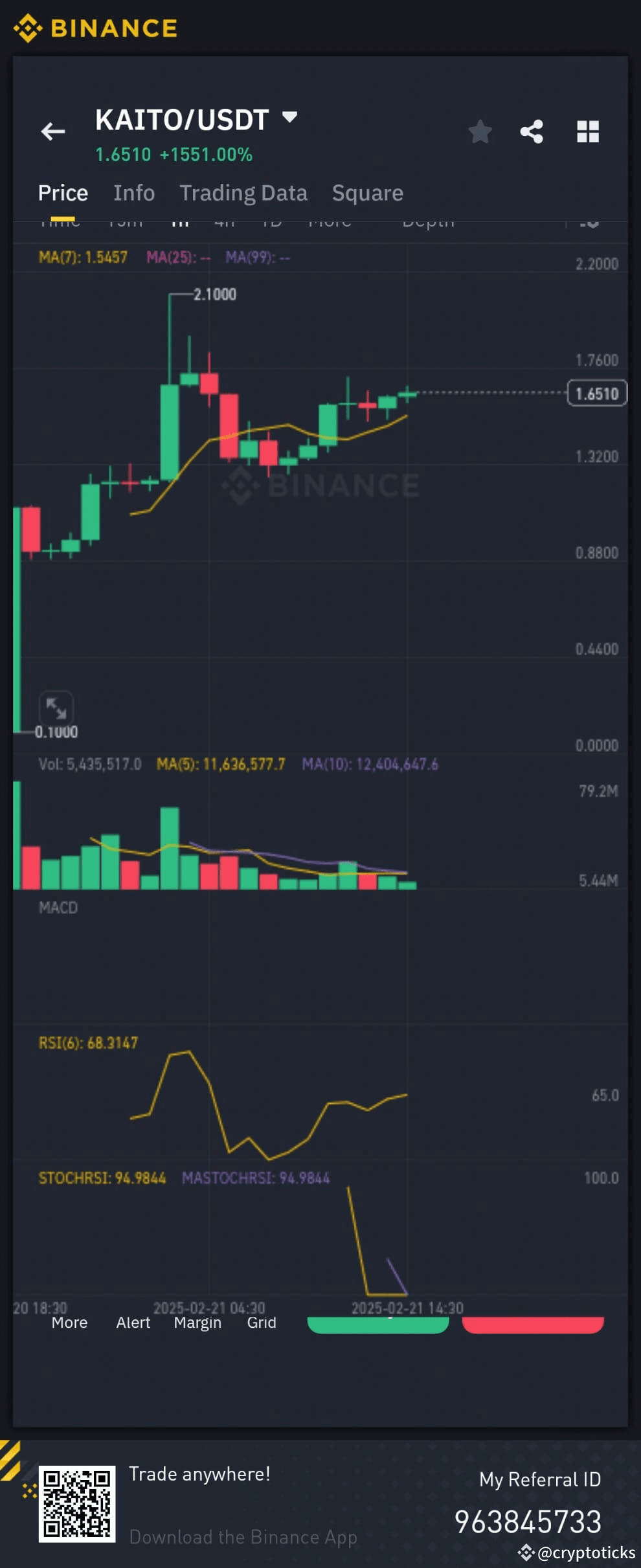 #KAITO $KAITO ⚡ KAITO/USDT Trade Signal ⚡ 🟢 Position: L | cryptoticks on Binance Square