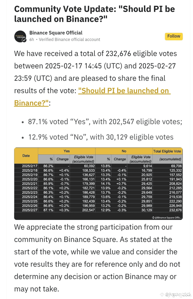 Pi Network to be Listed on Binance Following Community Vote ...