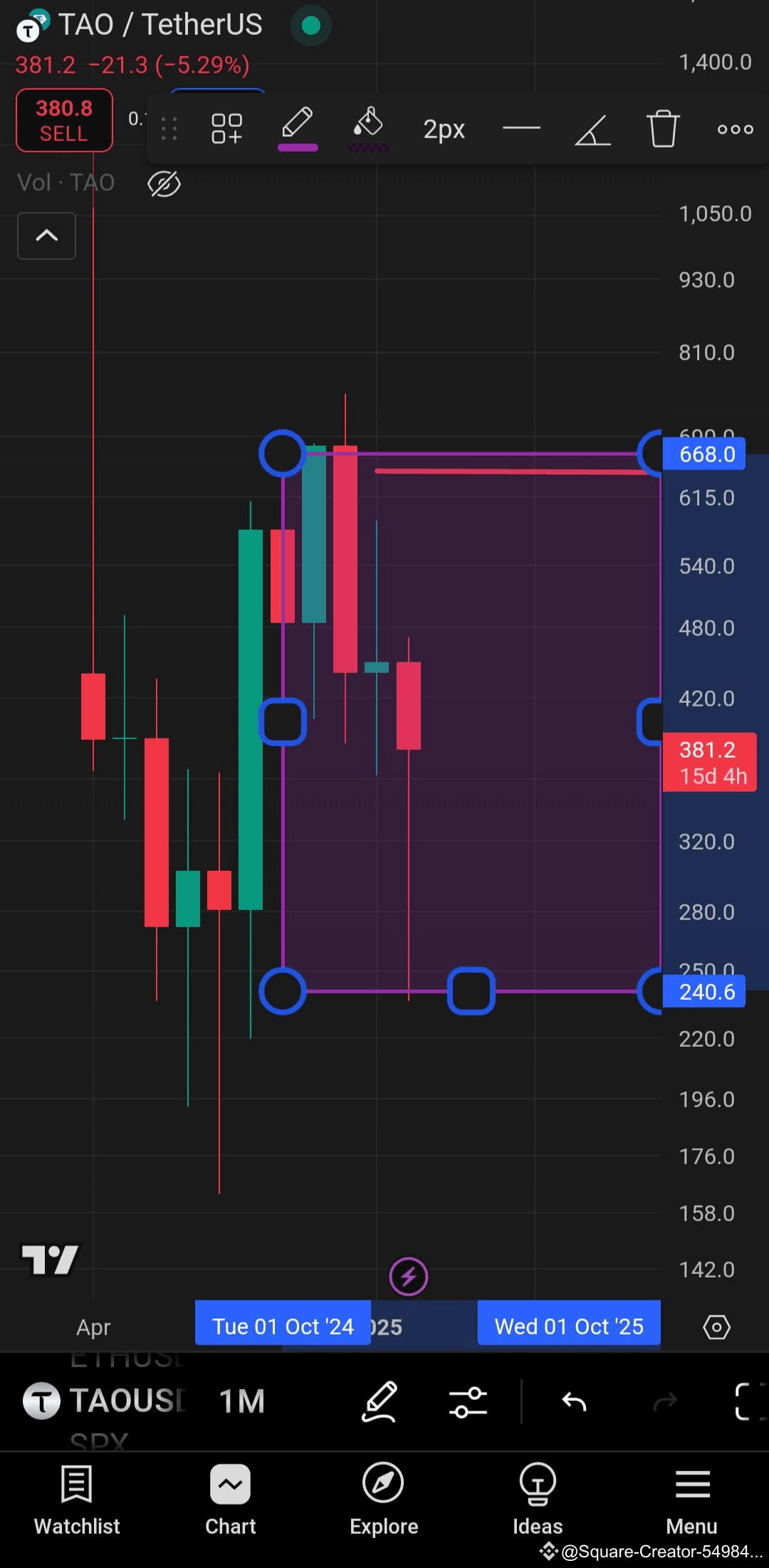 This chart is exactly what I expect for $TAO , a healthy and | Ploto 1 ...