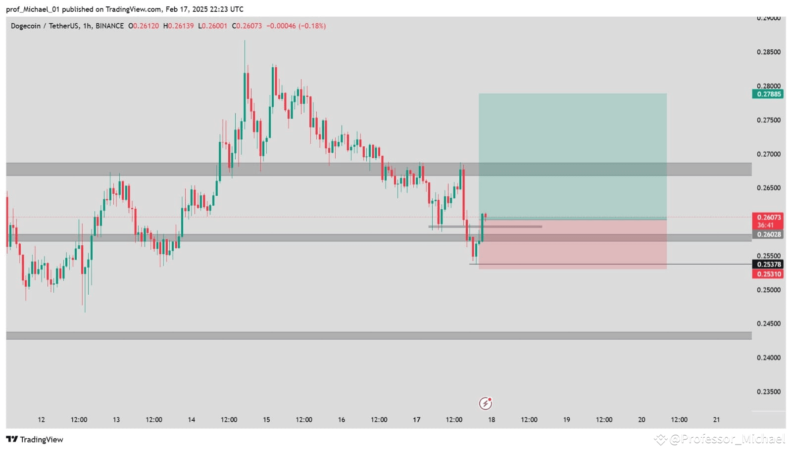 $DOGE /USDT – Long Trade Setup 🚀 Dogecoin is showing signs | Professor_Michael on Binance Square