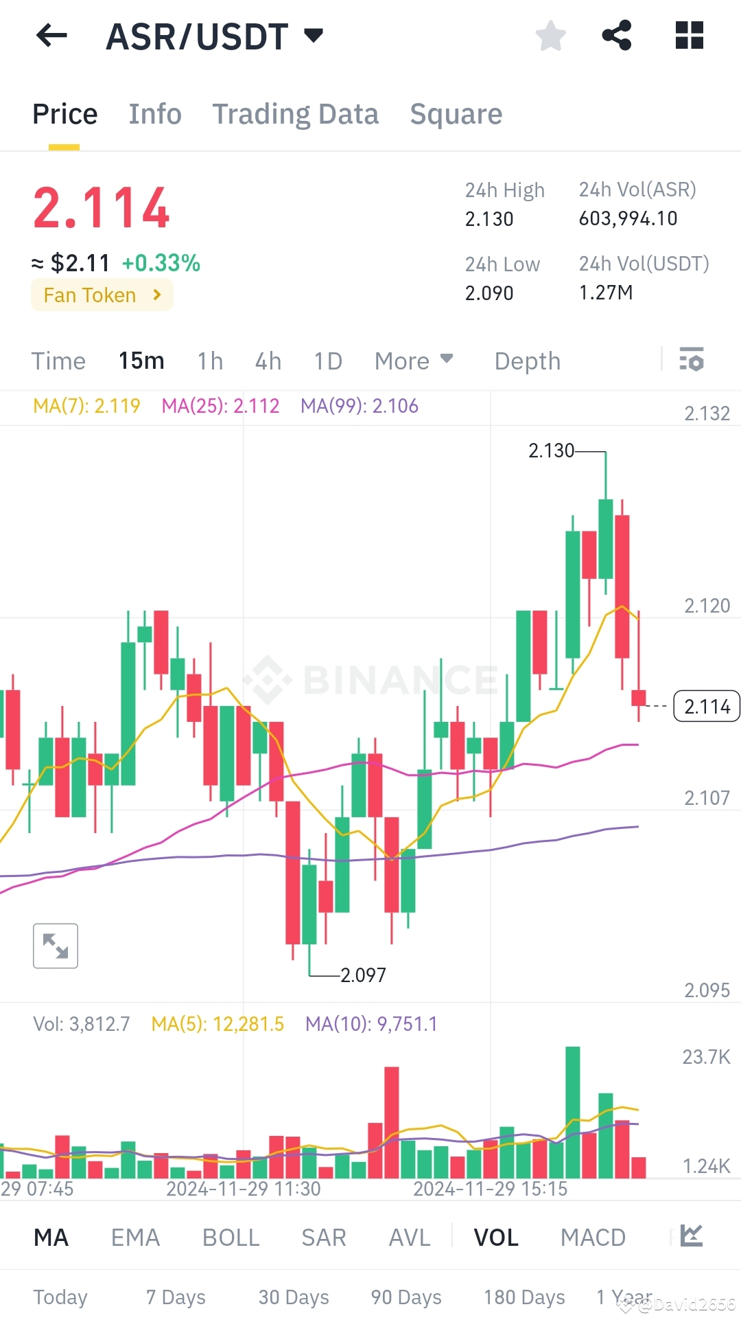 $ASR is taking the sports world by storm. With its unique | David-Warn ...