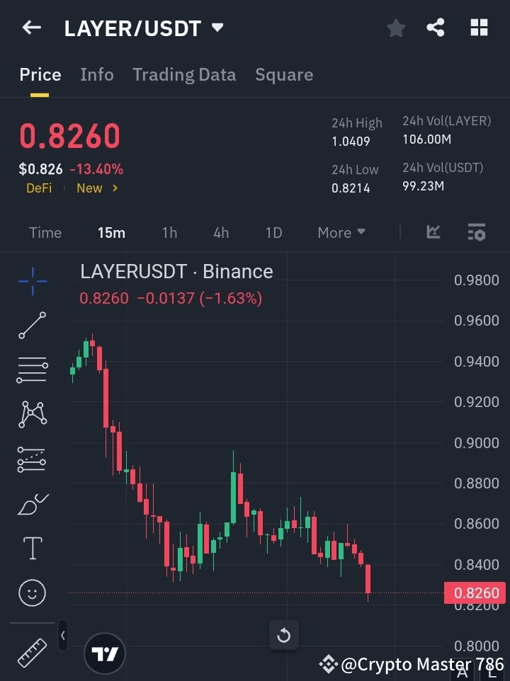 $LAYER /USDT SHORT TRADE SIGNAL! 🔥💯 Current Price: $0.826 | Crypto Master 786 on Binance Square
