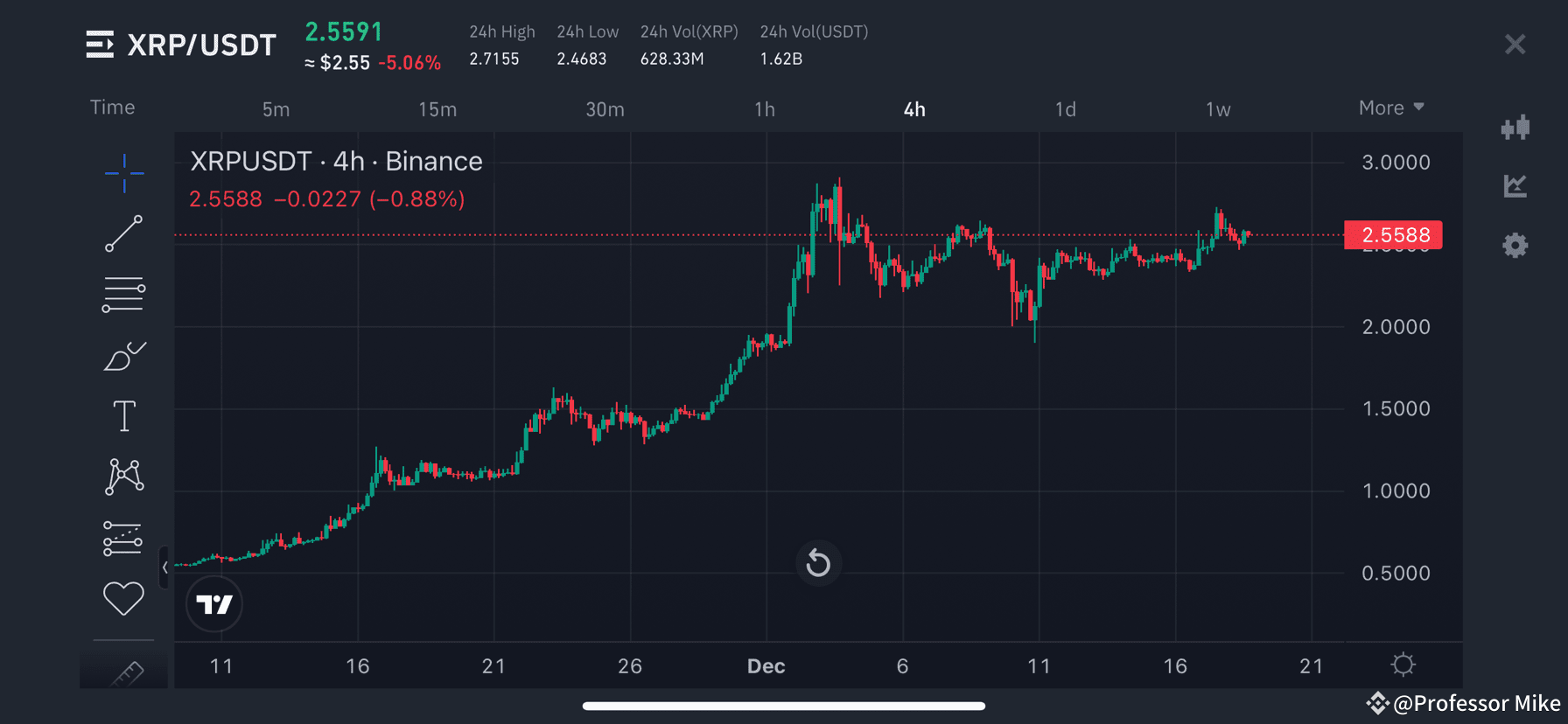 $XRP /USDT – A Golden Opportunity for Spot Traders! 🔥💯 Wh | Professor Mike on Binance Square