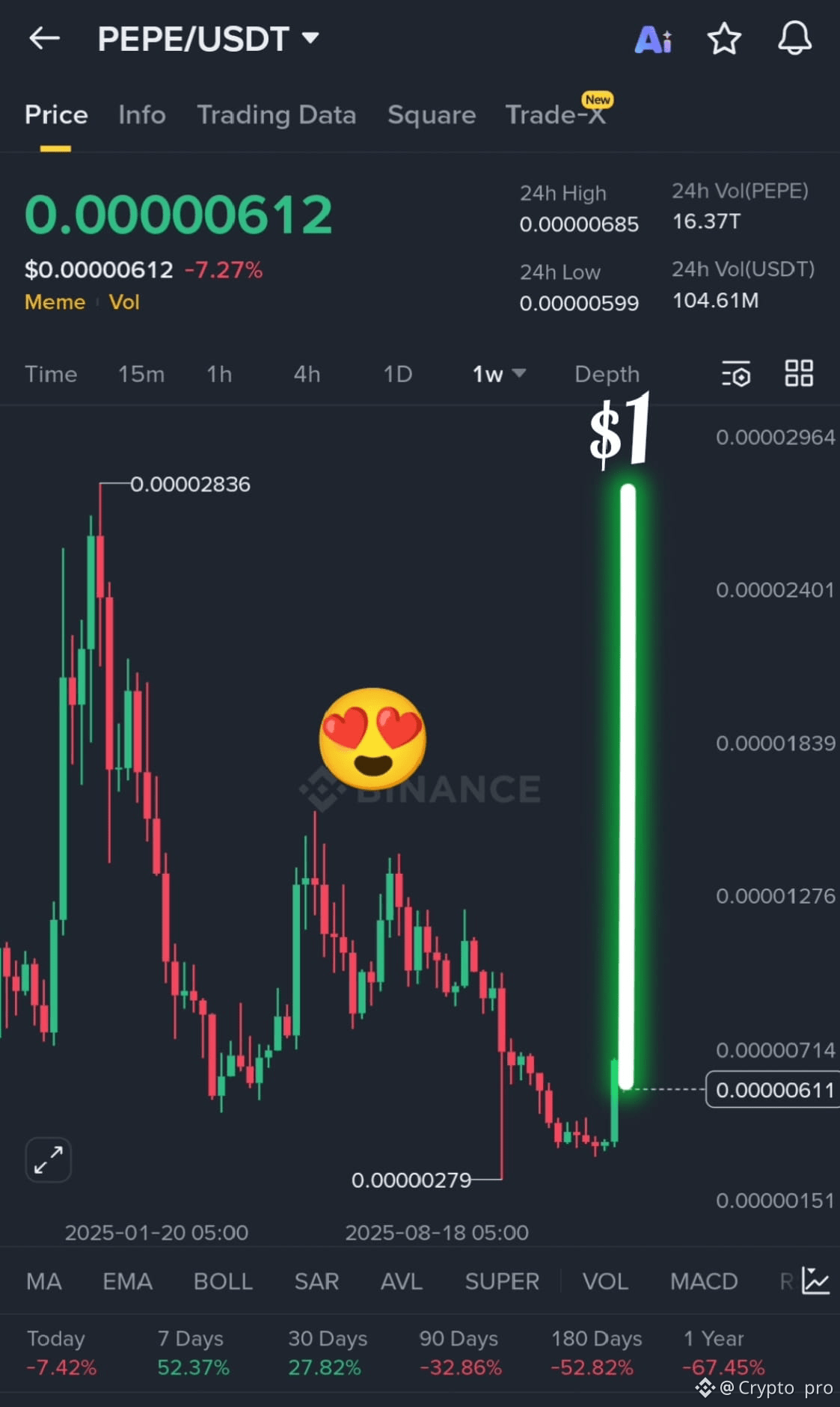🚨 READ THIS BEFORE SCROLLING 🚨😱 $10 can change | Crypto pro on Binance ...