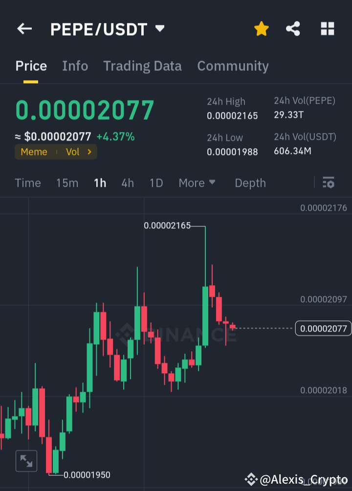 $PEPE 🔥 PEPE/USDT Market Insight – Ready for Takeoff? 🚀 | Blockchain_Beast on Binance Square