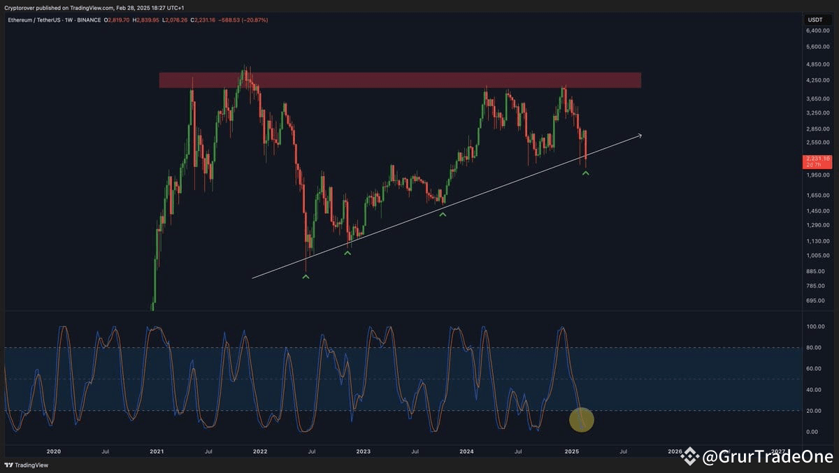 Bitcoin ( $BTC ) holding strong above $61K! 🚀 ™ Will the b ...