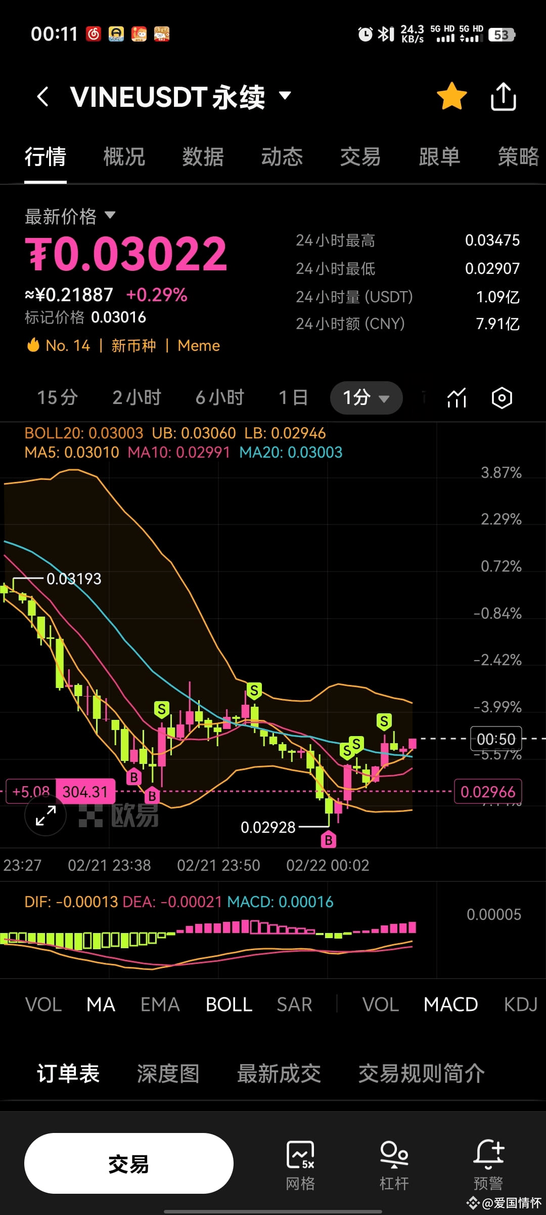 $VINE Go to sleep, leave a bottom warehouse | 爱国情怀 on Binance Square