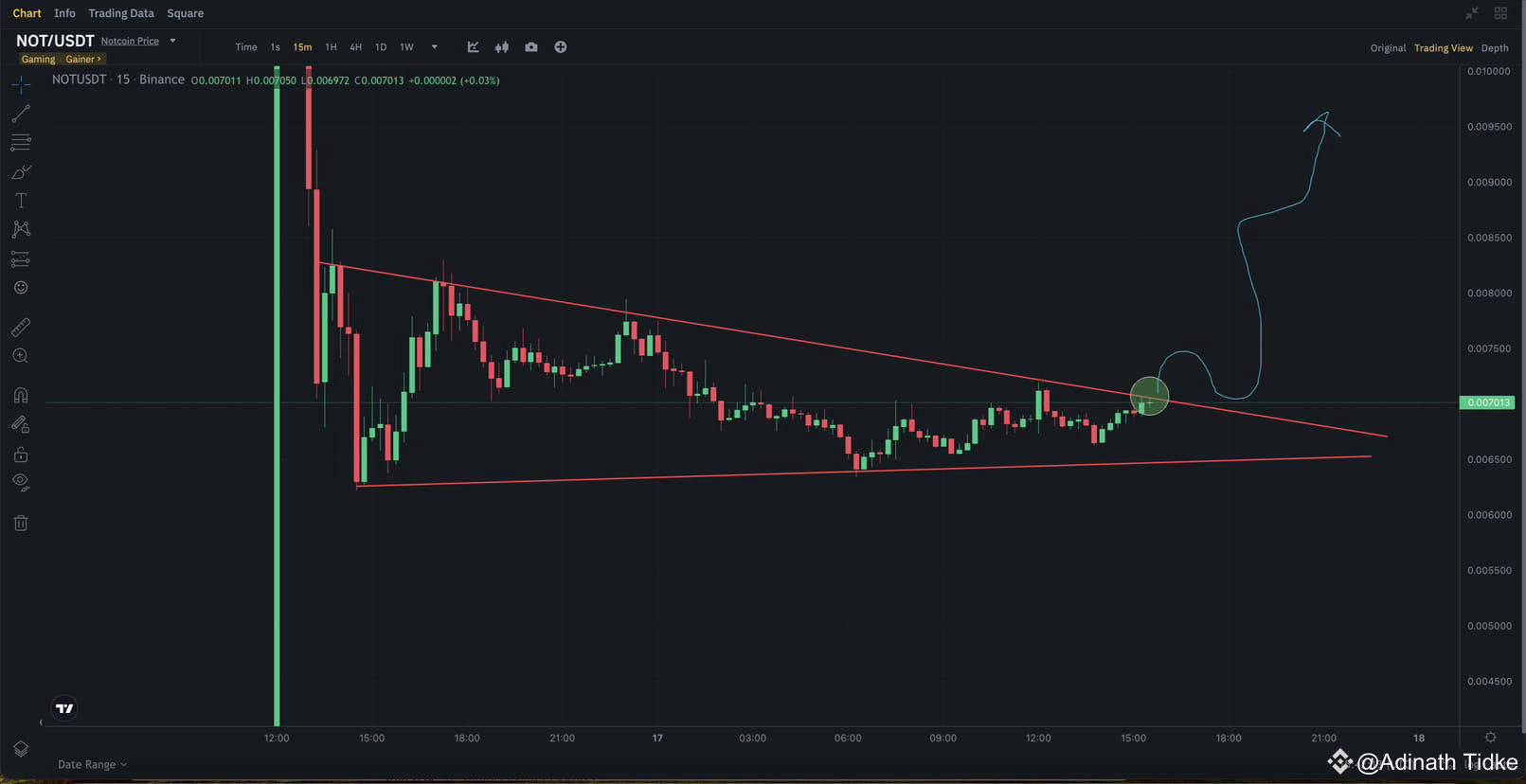 $NOT was just a trailer. **Notcoin: A Promising Token on t | Adinath ...
