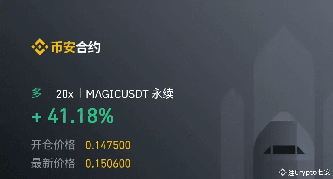 Another one secured, magic has also started to rise, now we | Crypto七安 ...