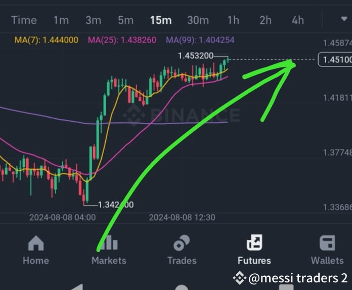 | Messi Traders on Binance Square
