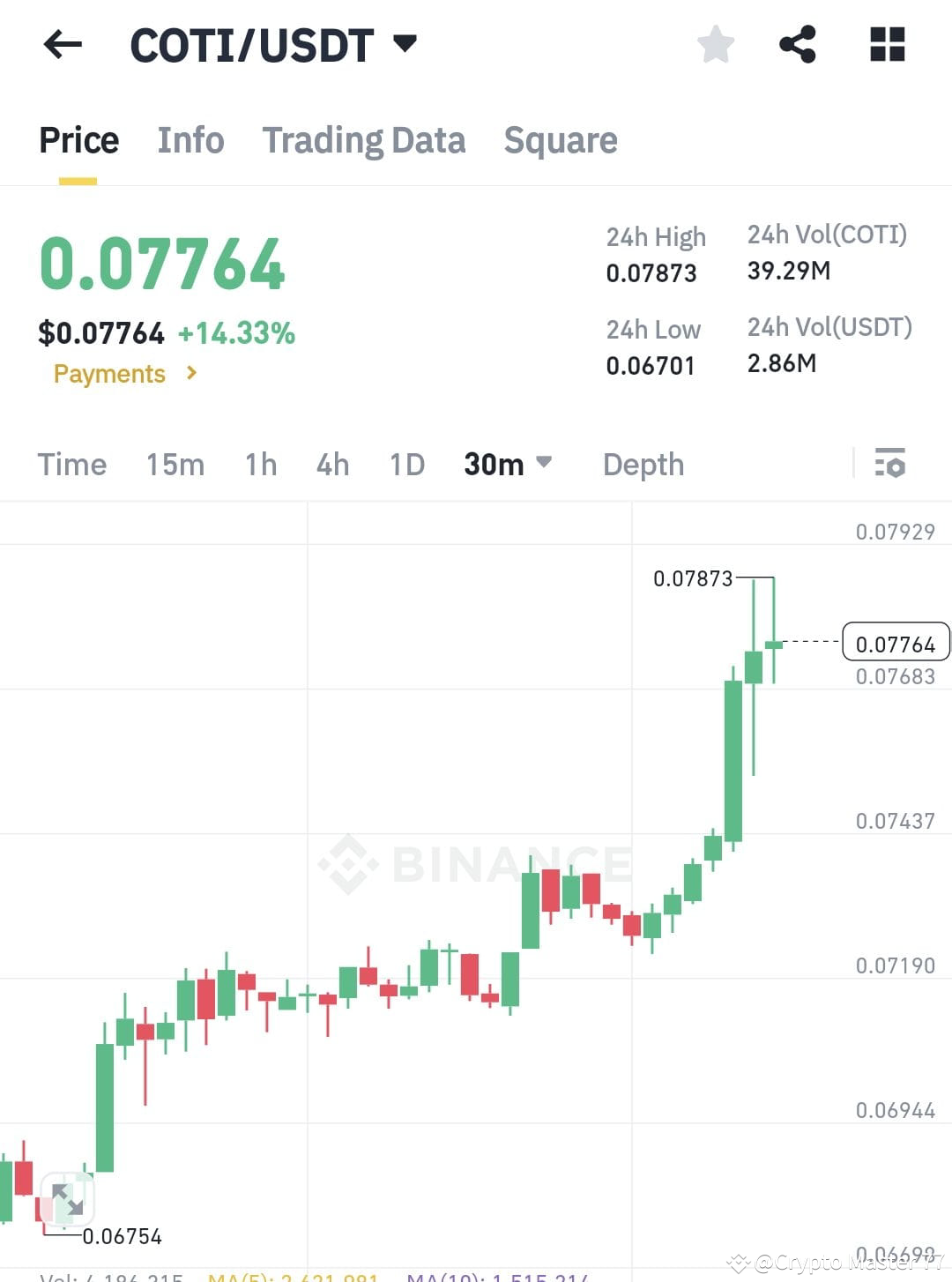 📊$COTI COTI (COTI) Technical Analysis – Can Bulls Maint | Crypto Master ...