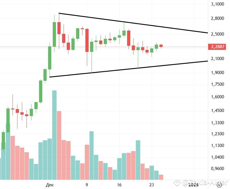 XRP/USDT Daily Chart: After strong growth, one could expect | Zakia-Akter on Binance Square