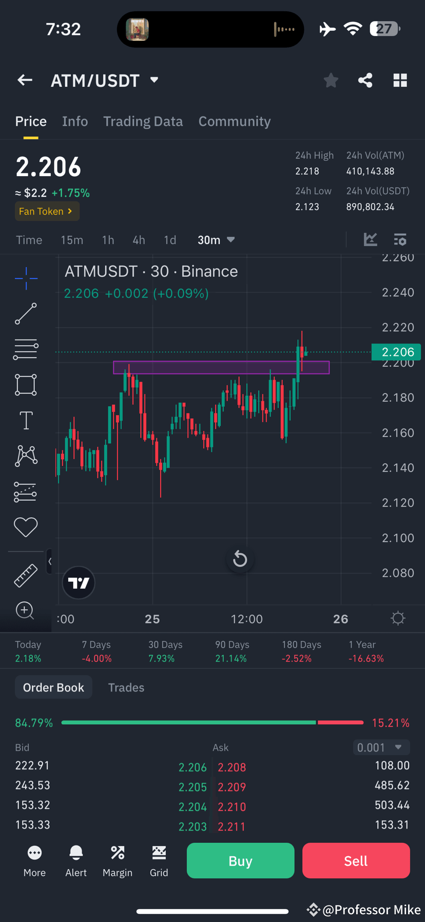 $ATM /USDT Bull Run Confirmed – Time to Take Action!🔥💯 Th | Professor Mike on Binance Square