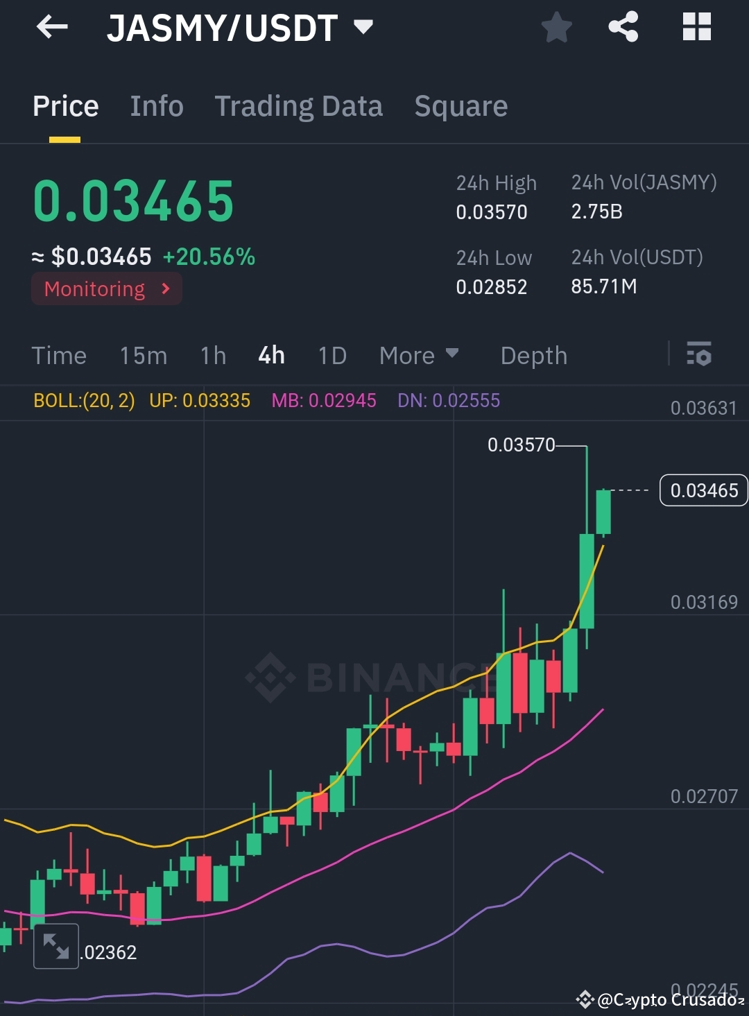 🚀Technical Analysis Update and trading signal : $JASMY /US | Crypto Crusador on Binance Square