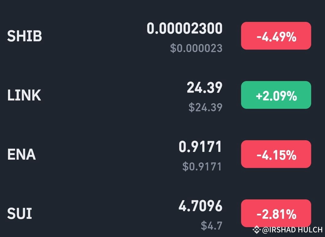 $SHIB $LINK $ENA 🚀 Binance Technical Analysis: SHIB, | Crypto Master 77 on Binance Square
