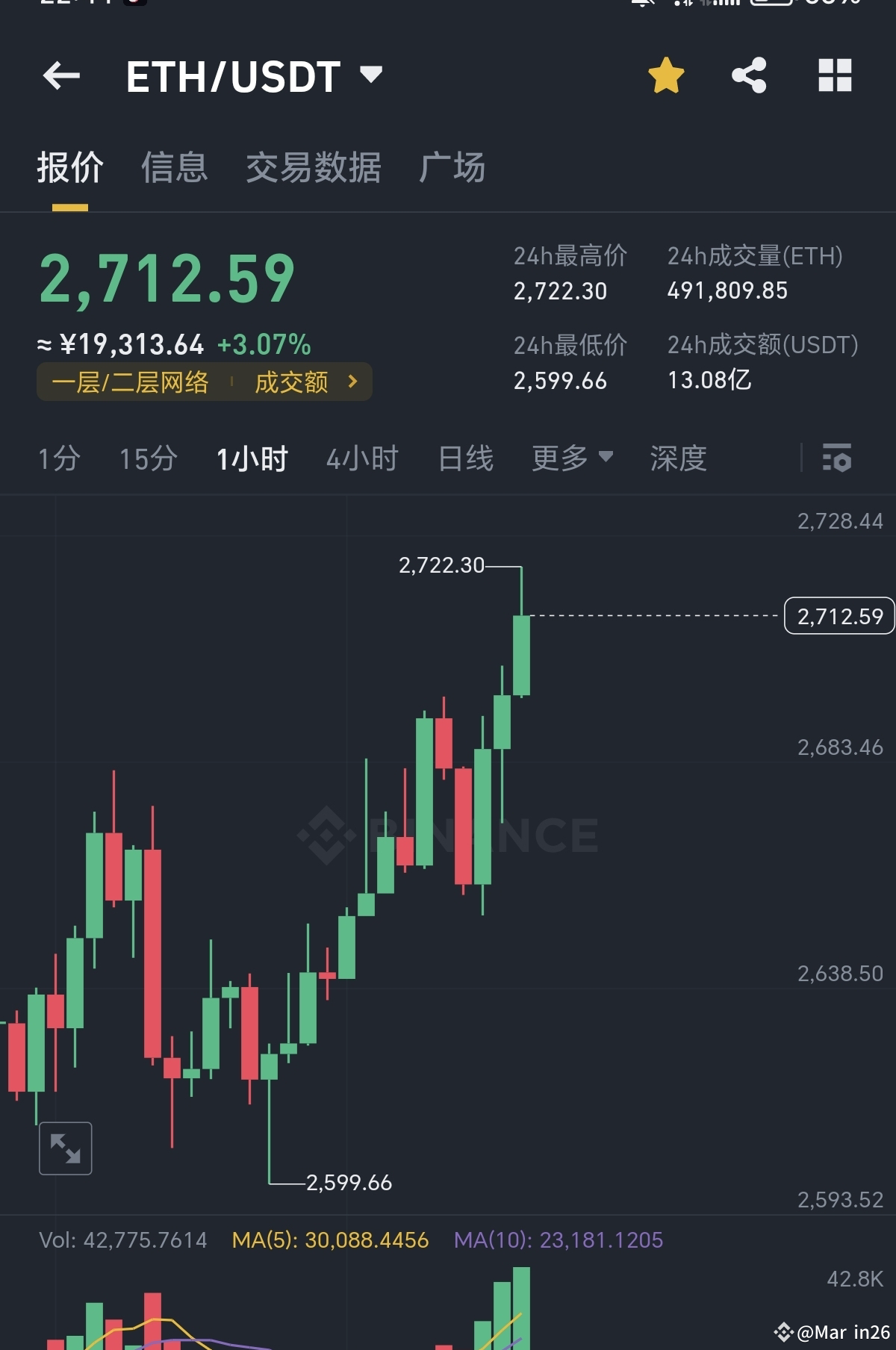 Eat another wave Look at the fluctuation and pullback amplit | Martin26 ...