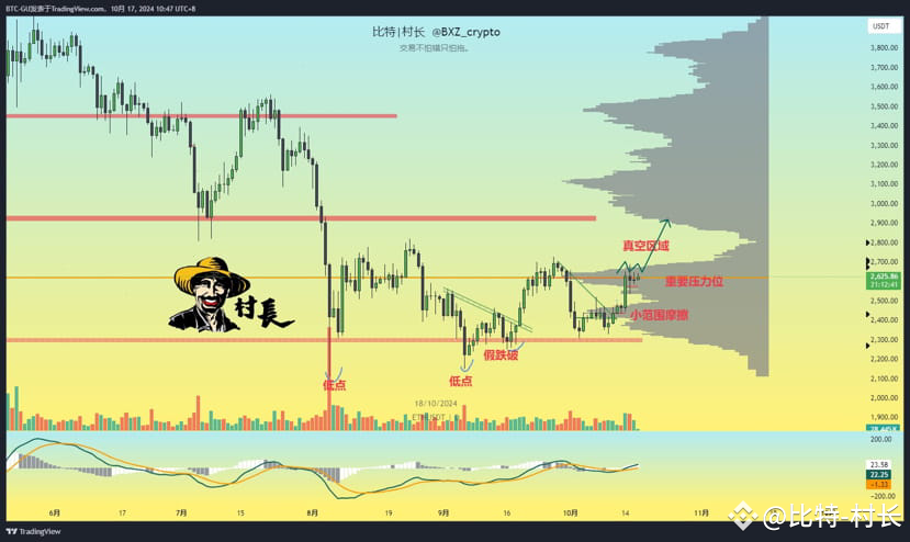 $ETH (10/17 Ethereum Market) [Fireworks] Bitcoin, the big | 比特-村长 on ...