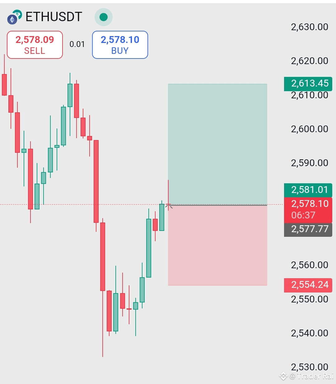 🚨 $ETH ZONA DE RUPTURA DE OJOS! 🟢 Ethereum acaba de re | Trader Rai en ...