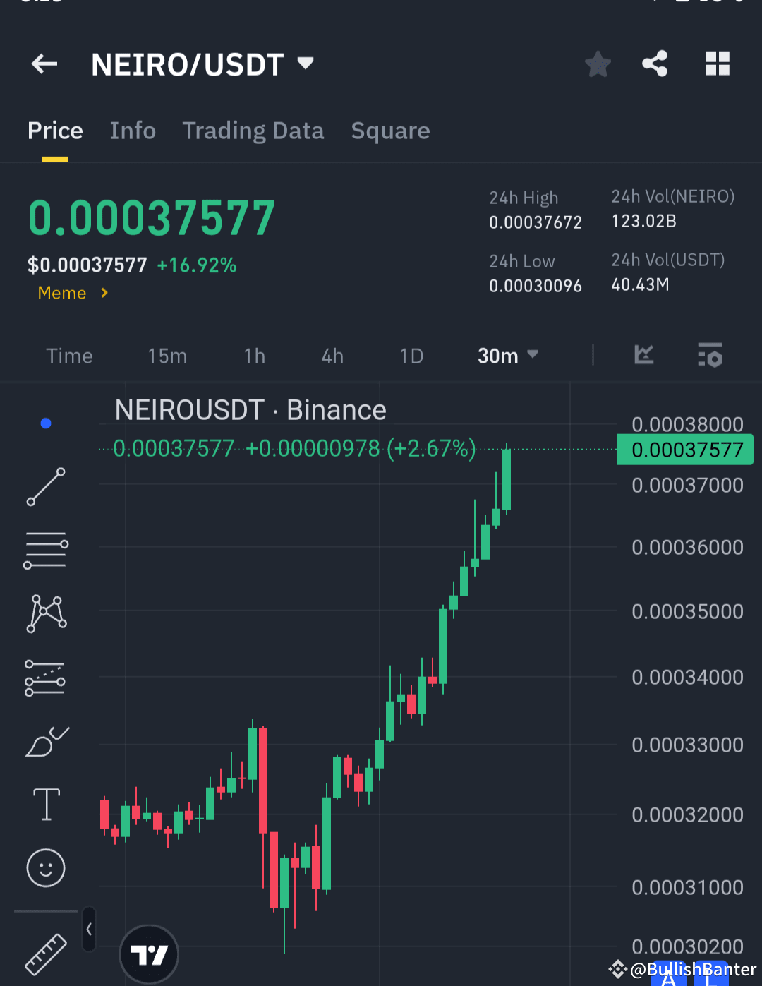🚨 $NEIRO /USDT: BREAKOUT MODE – NEXT LEG UP INCOMING ... | BullishBanter on Binance Square