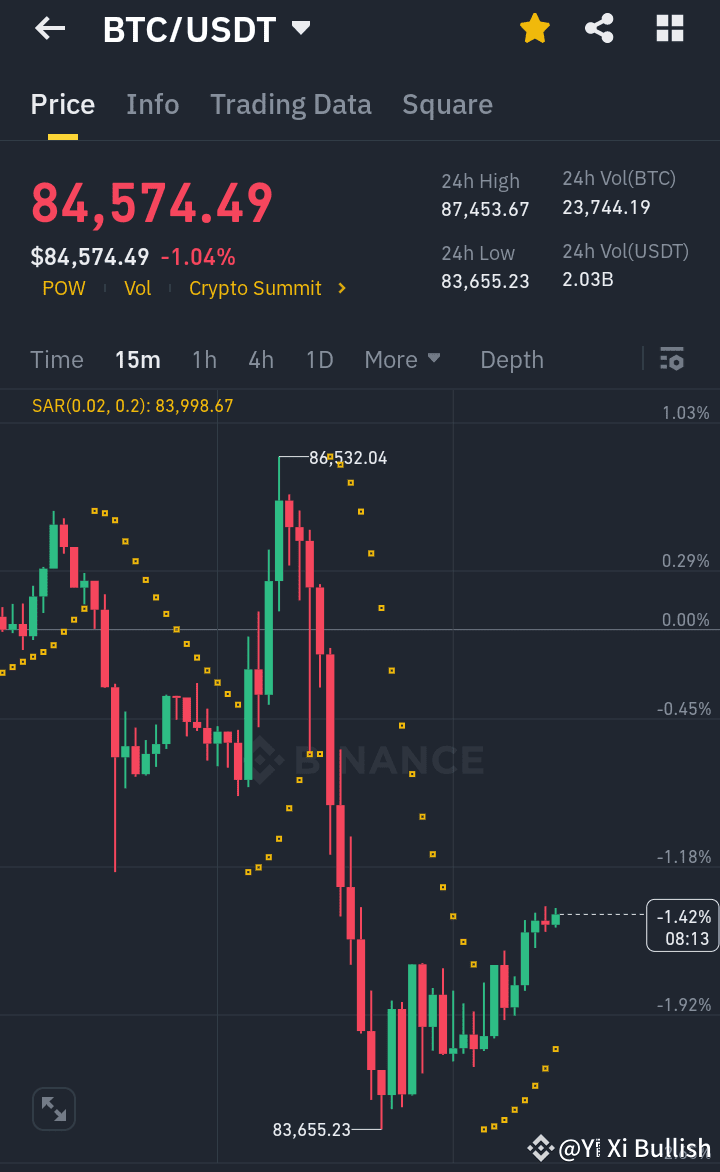 🚀 $BTC /USDT at a Key Level – Can Bulls Regain Control? 🎯 | Yi Xi Bullish on Binance Square
