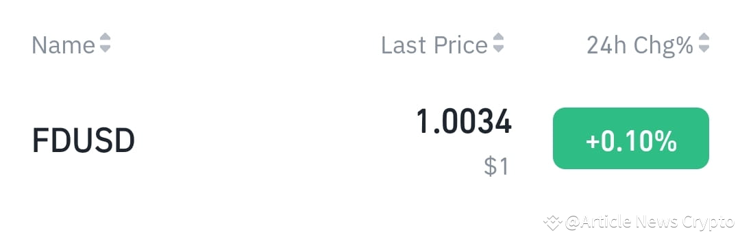 $FDUSD *FDUSD Price Overview: A Small Gain in the Last 24 | Article ...