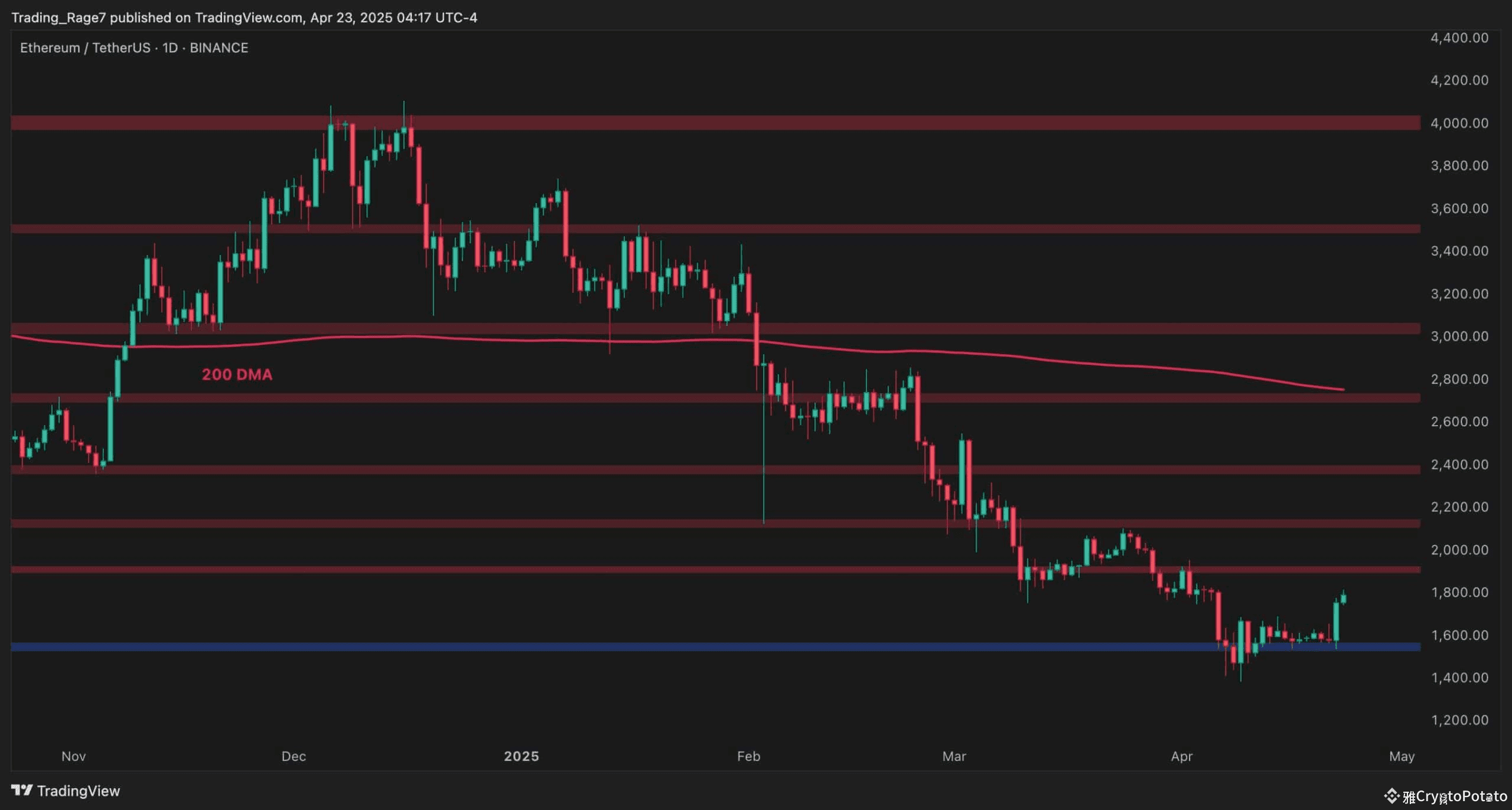 Assessment of Ethereum's Value: Is It Escaping from Negative ...