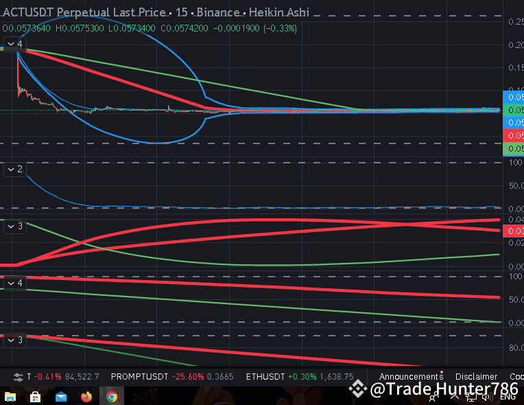 beready act coin repeat histroy buy long #act | Trade Hunter786 on ...