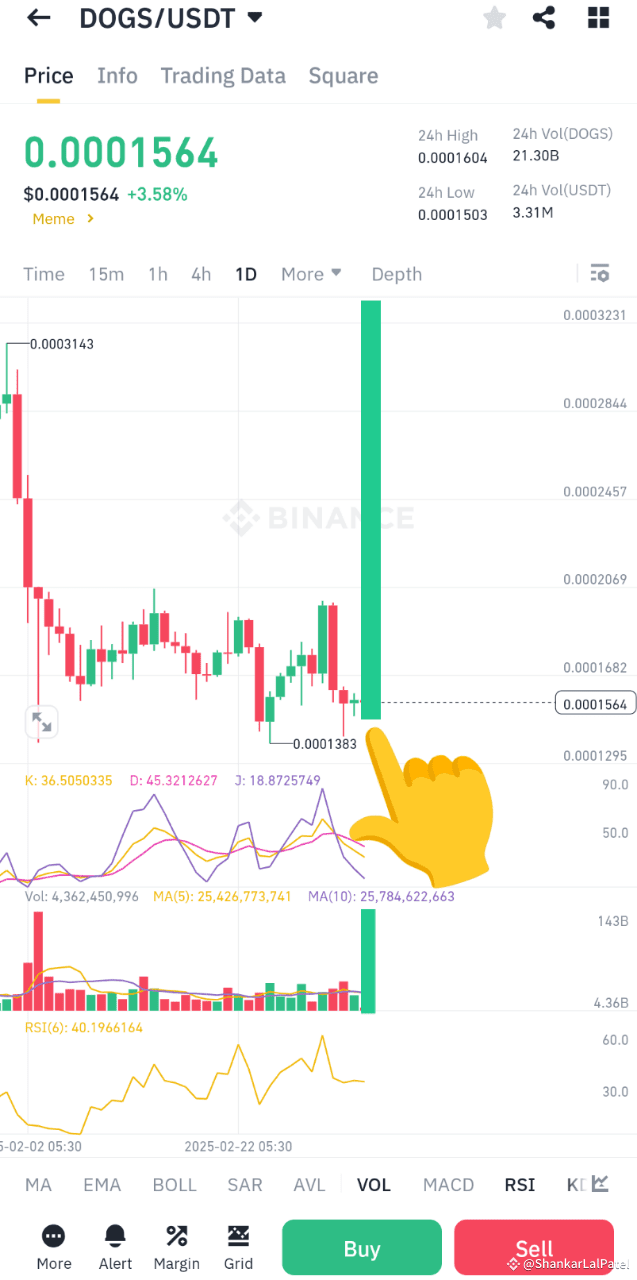 $DOGS 📌New Update Today Dogs Coin Usdt Breakout IM BUY NOT ...