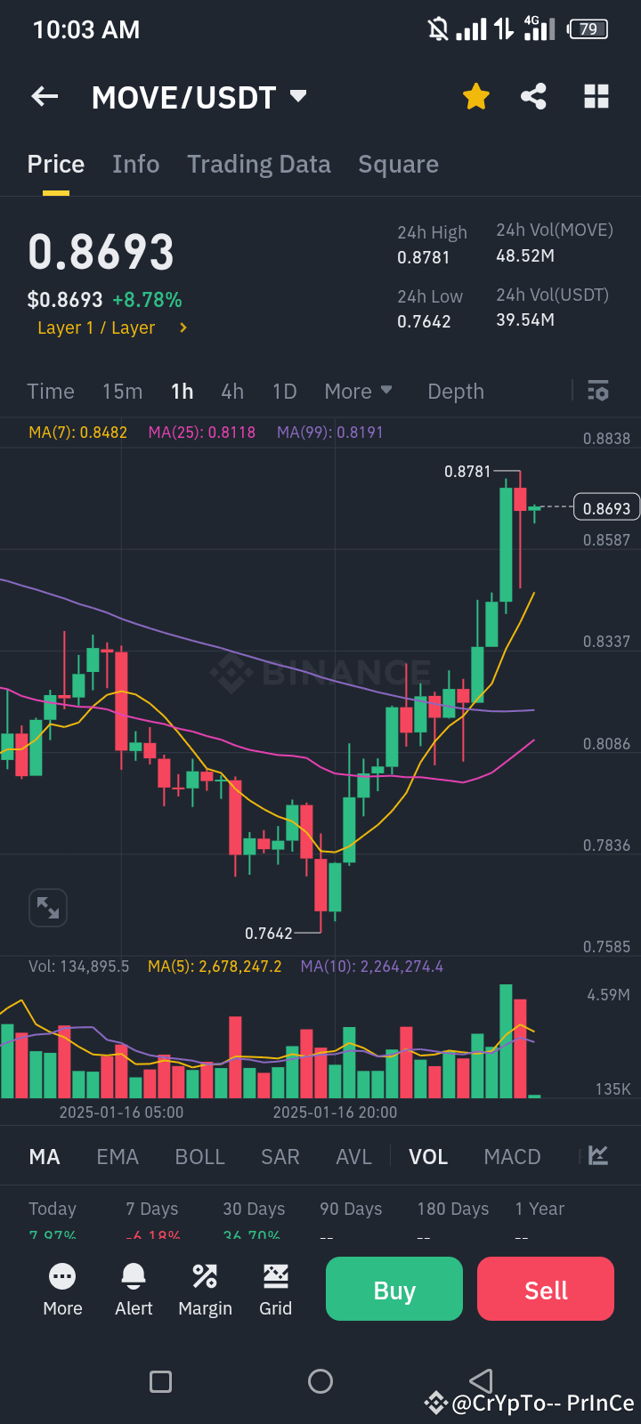 🌎🌟🌹Move$ coin Will cross 1$ very soon don't miss for upco | CrYpTo ...