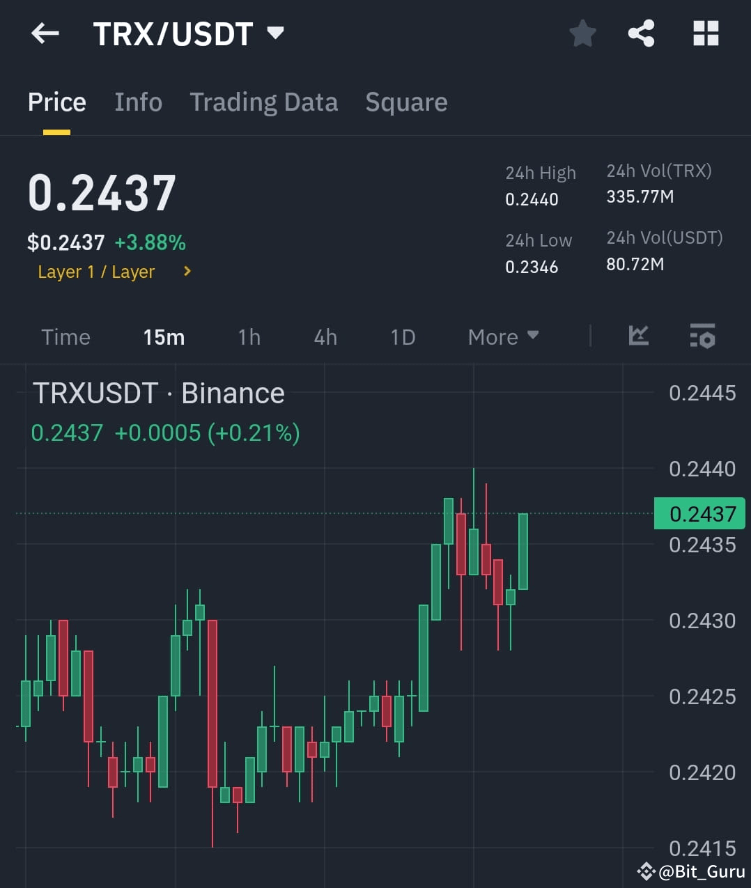 $TRX Bull Run Alert 🚀 $TRX is showing bullish momentum | Bit_Guru on Binance Square