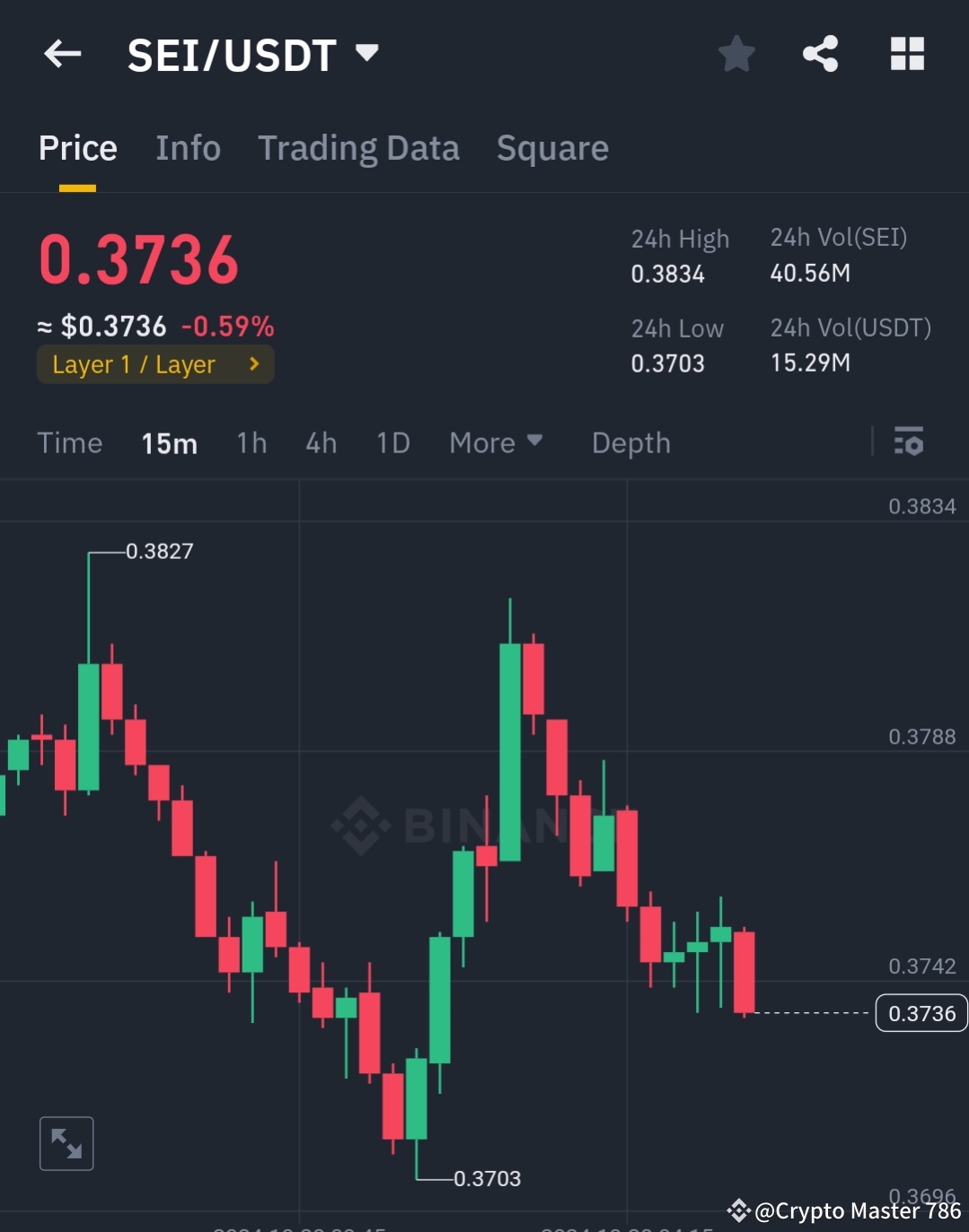 $SEI $SEI $SEI SEI/USDT Ch | Crypto Master 786 on Binance Square