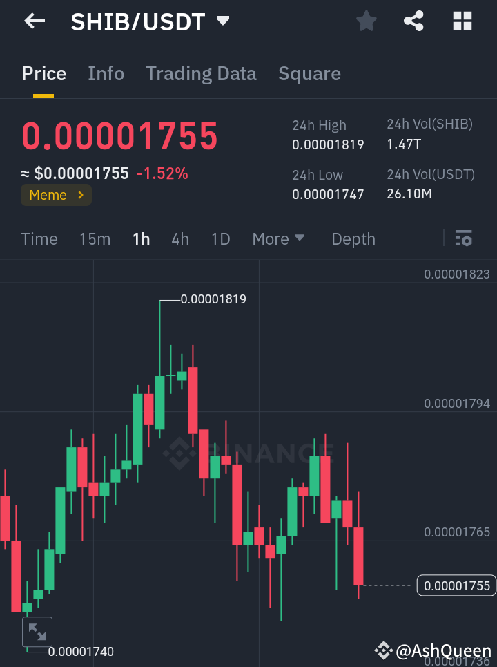 🚨 $SHIB /USDT AT A CRUCIAL TURNING POINT – STRATEGIC ENTRY | AshQueen on Binance Square