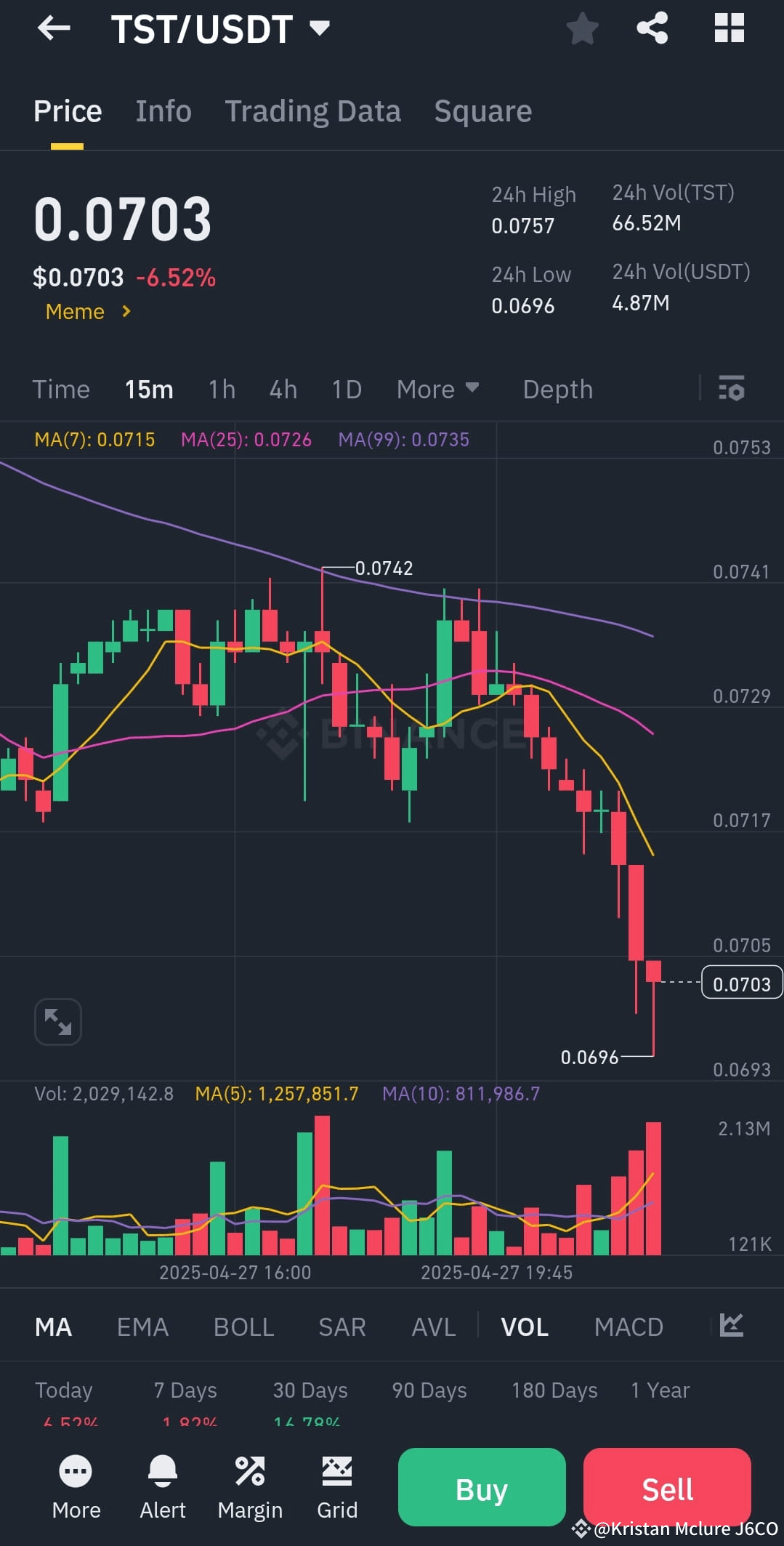 🔴 SHORT Setup – $TST /USDT Entry Zone: 0.0703 – 0.0693 🎯 T | Kristan ...