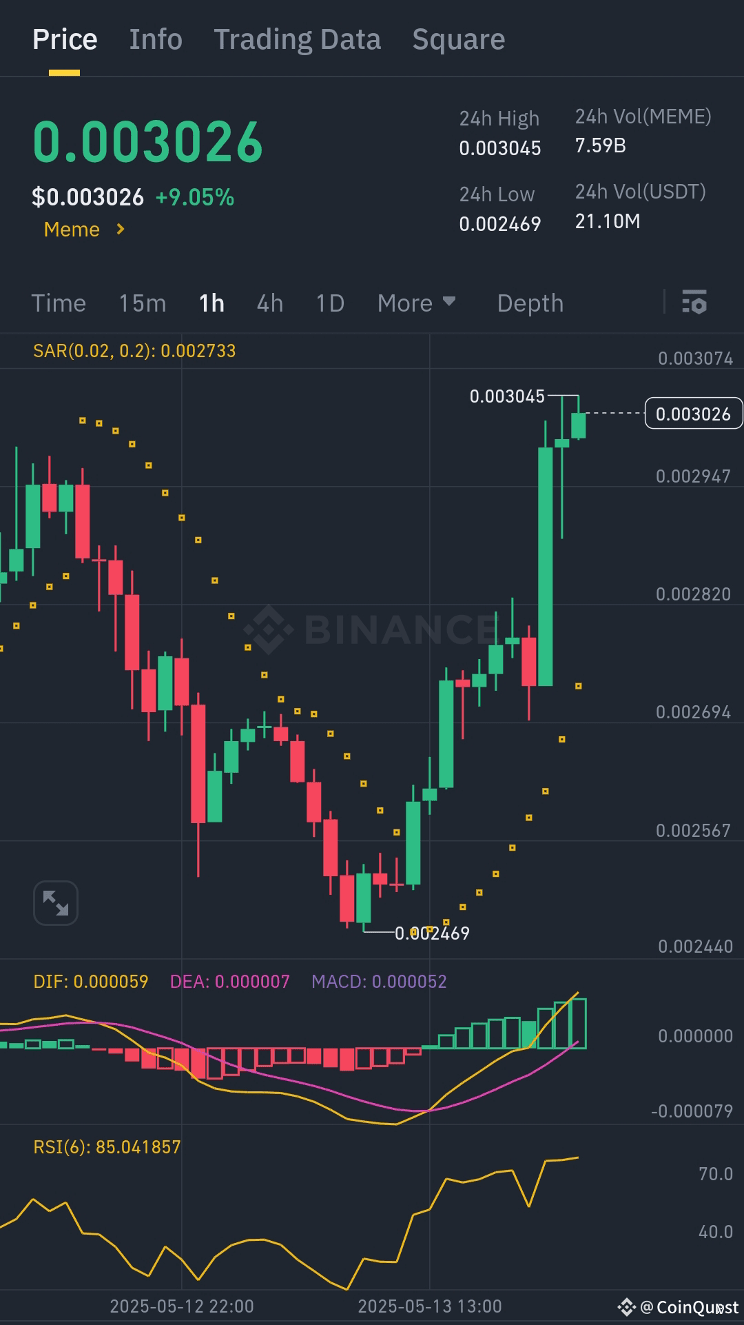 $MEME JUST ROARED BACK NEXT MOVE COULD BE WILD! 🚀💥 $MEME | CoinQuest on ...