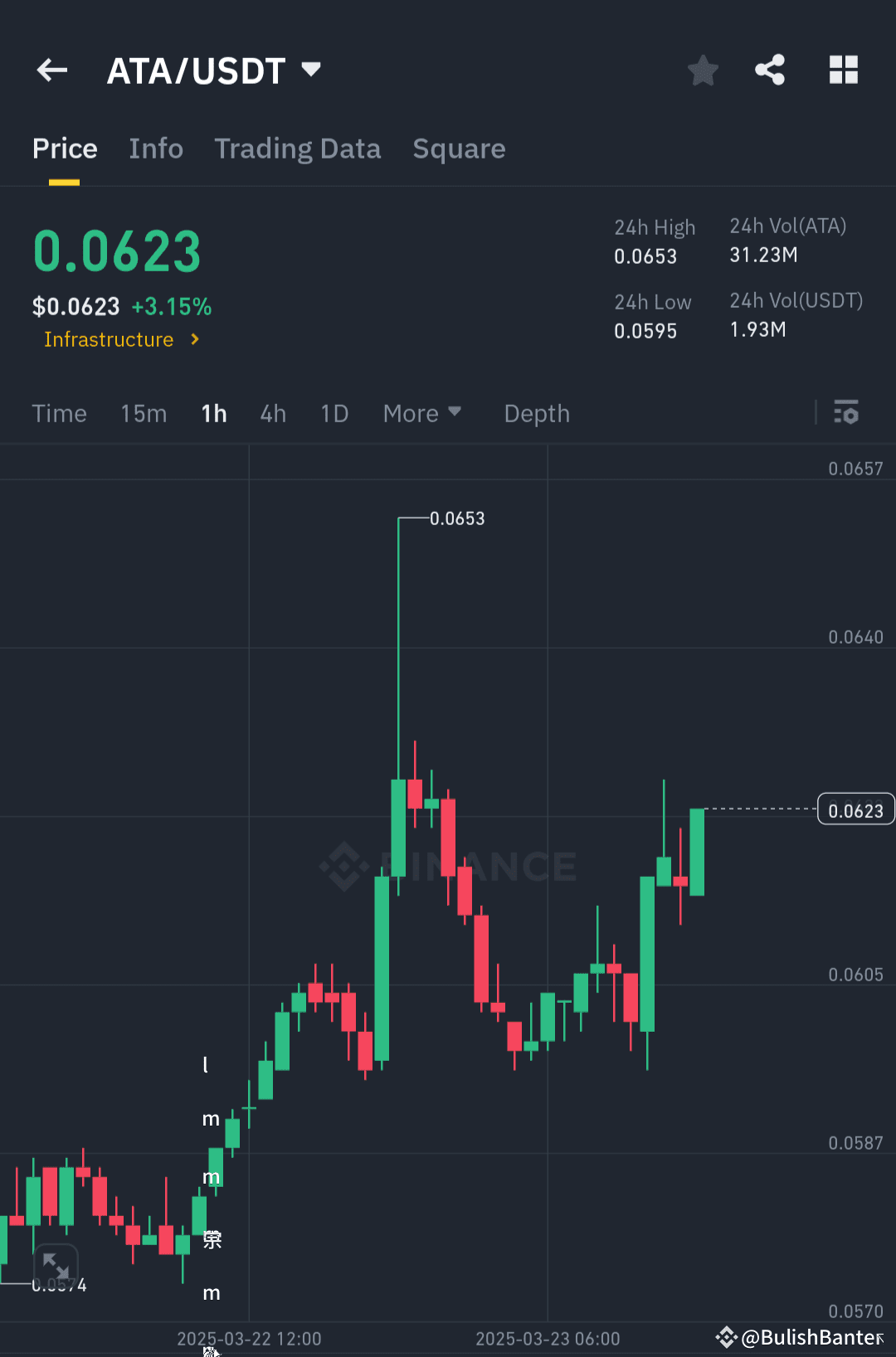 $ATA /USDT LONG TRADE SIGNAL – BULLS IN CONTROL .. Entry P | BullishBanter on Binance Square