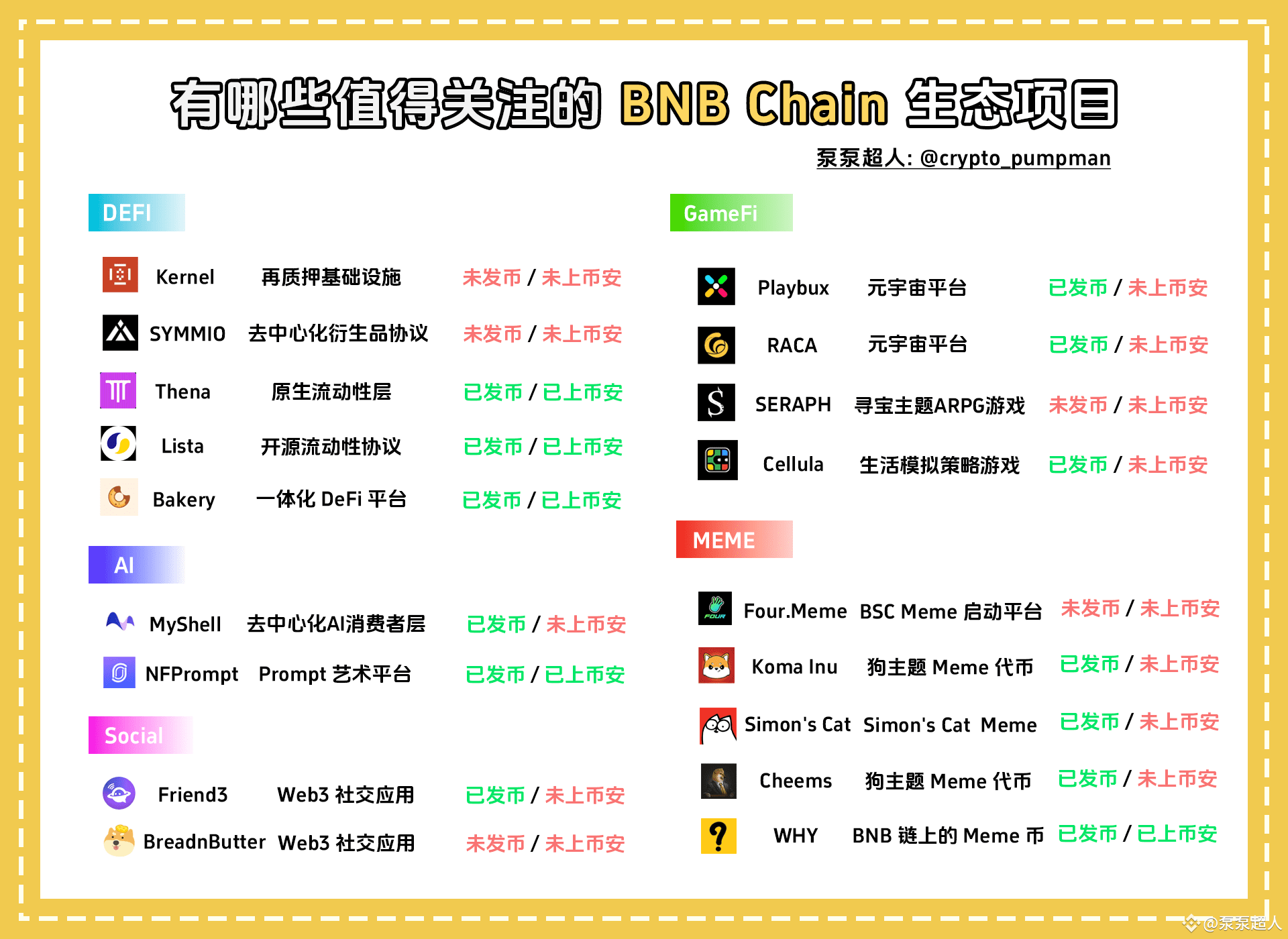 【What BNB Chain ecosystem projects deserve our attention】 A | 泵泵超人 on Binance Square